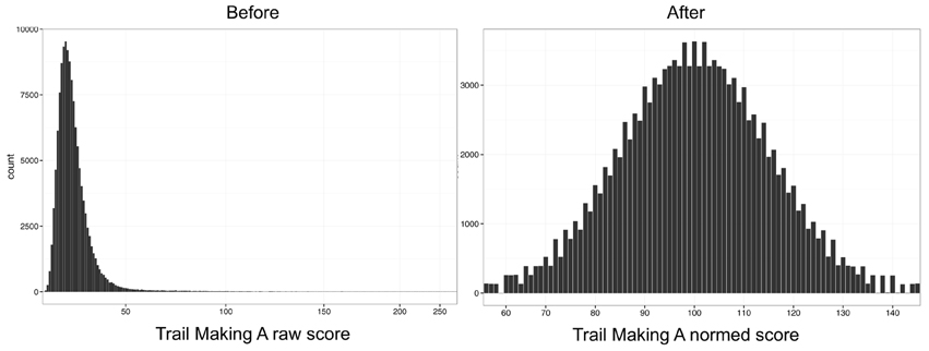 Frontiers | Reliability and validity of the NeuroCognitive Performance ...