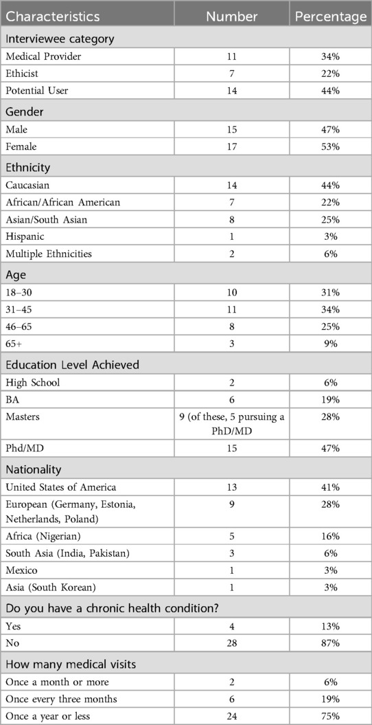 Frontiers | Stakeholder perspectives on environmental health-related ...