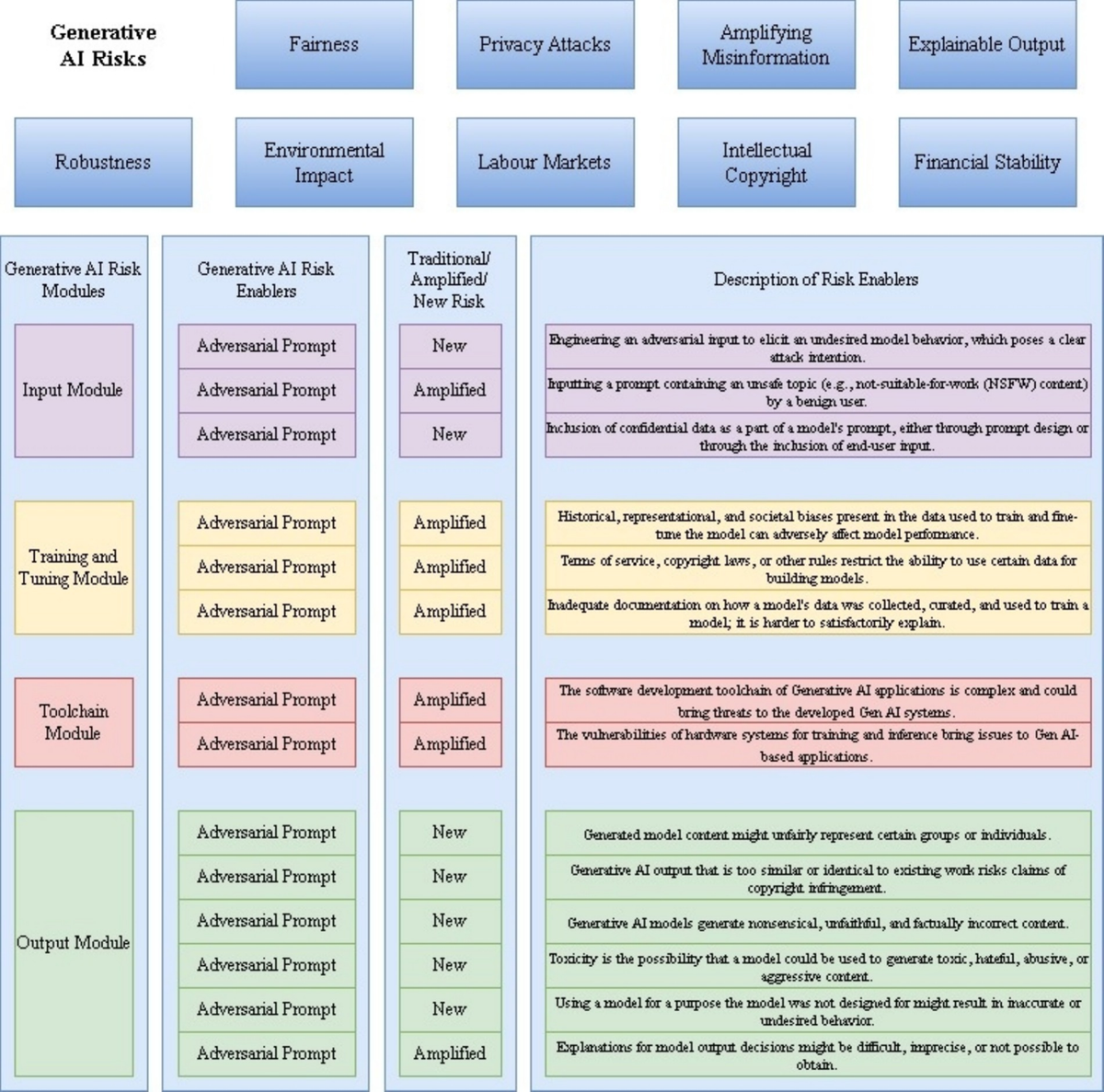 Frontiers | Navigating ethical minefields: a multi-stakeholder approach to assessing ...