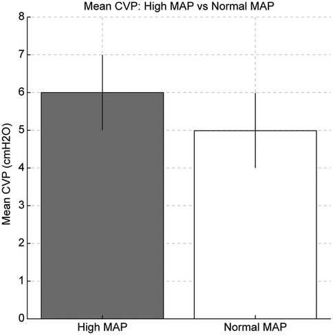 Frontiers | Central venous pressure dynamics in neonates with hypoxic ...