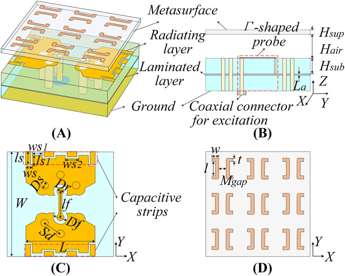 Frontiers | Low-profile, wideband, wide-scanning tightly coupled dipole ...
