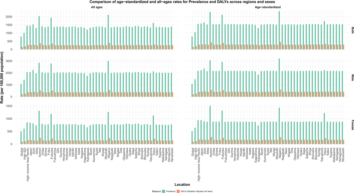 Frontiers | Burden of autism spectrum disorder in Japan from 1992 to ...