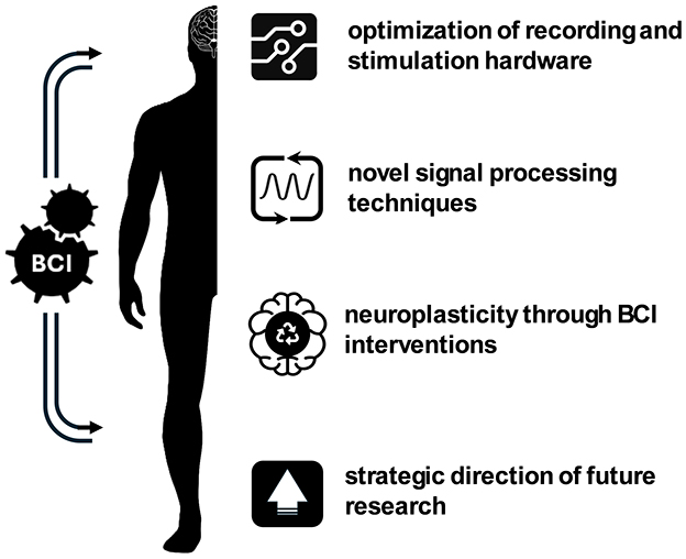 Frontiers | Editorial: Sensorimotor decoding: characterization and modeling for rehabilitation ...
