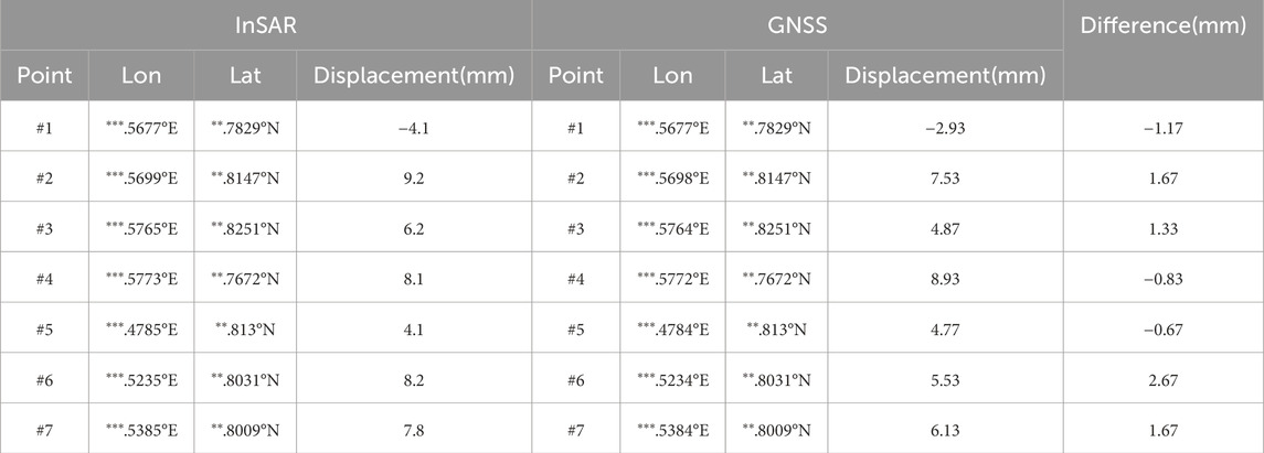 Frontiers | Corrigendum: Artificial slope deformation monitoring and ...