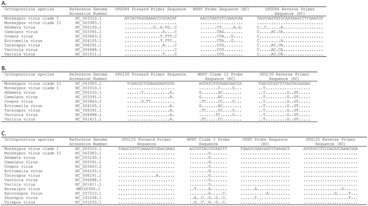 Frontiers | Clade I or clade II? Targeting essential viral genes to ...
