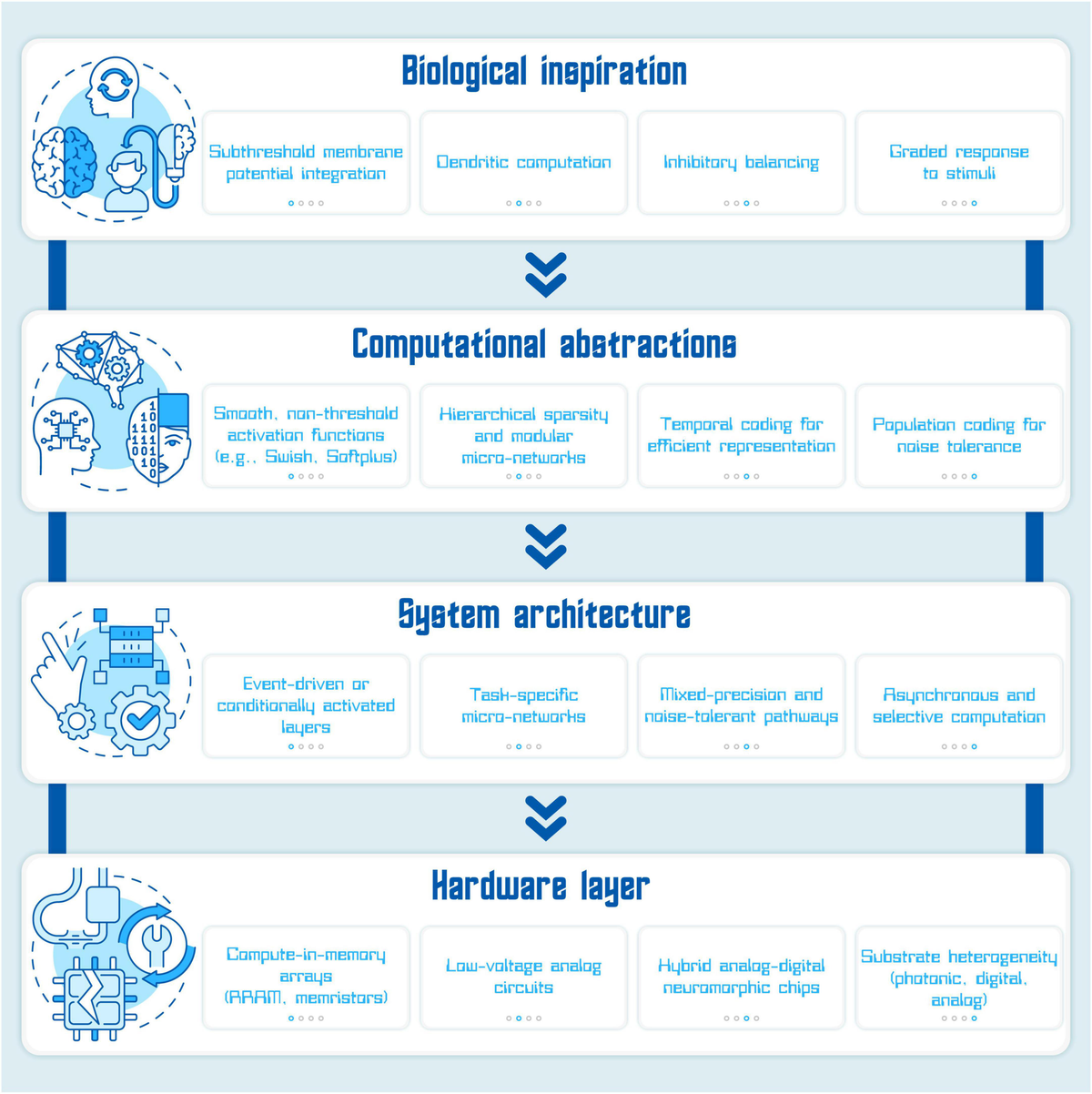 Frontiers | Exploring subthreshold processing for next-generation TinyAI