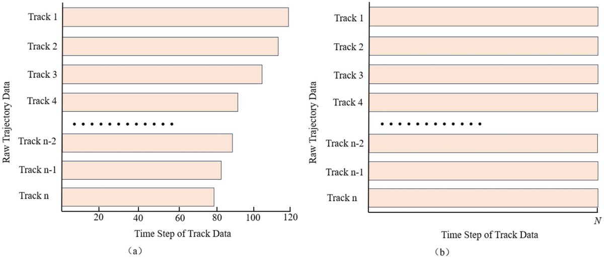 Frontiers | 4D trajectory lightweight prediction algorithm based on knowledge distillation technique