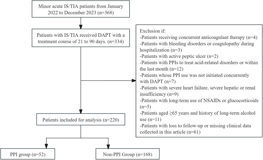 Frontiers | PPI in preventing gastrointestinal injury in minor ischemic ...