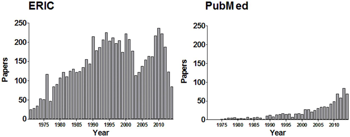 Frontiers | The Learning Styles Myth is Thriving in Higher Education