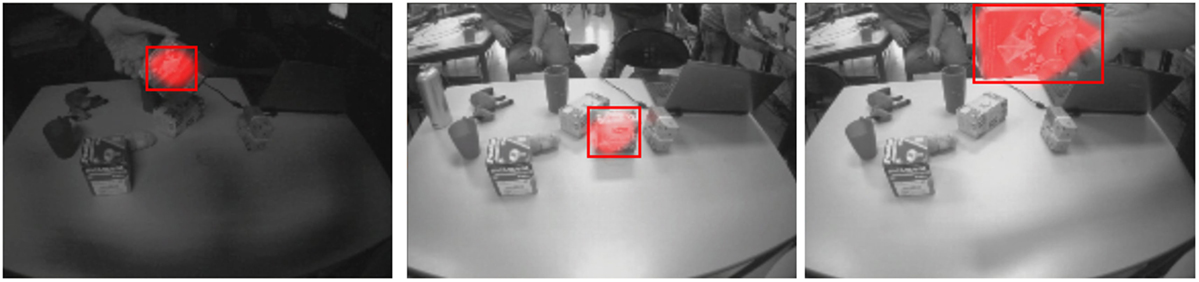 Frontiers | A Modular Software Framework for Eye–Hand Coordination in ...