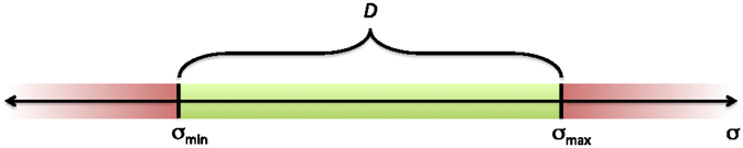 Frontiers Set Based Tasks Within The Singularity Robust Multiple Task Priority Inverse