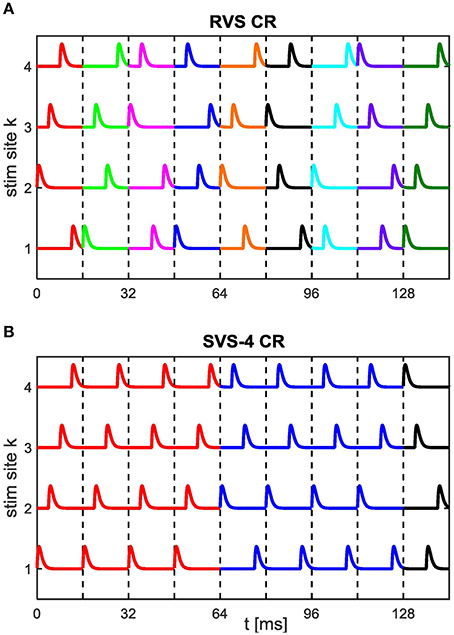 Frontiers | Anti-kindling Induced by Two-Stage Coordinated Reset ...