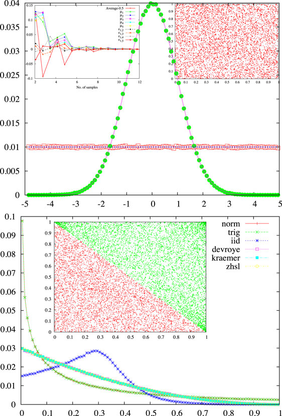 Frontiers | Fortran Code for Generating Random Probability Vectors ...