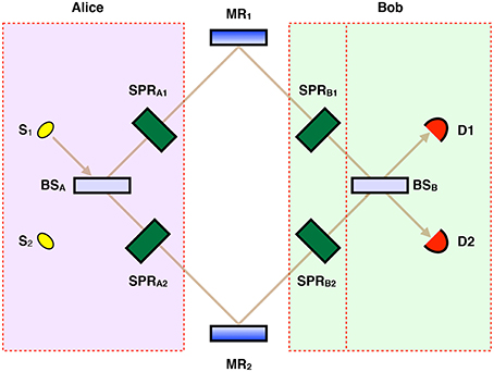 Frontiers | Quantum Erasure Cryptography