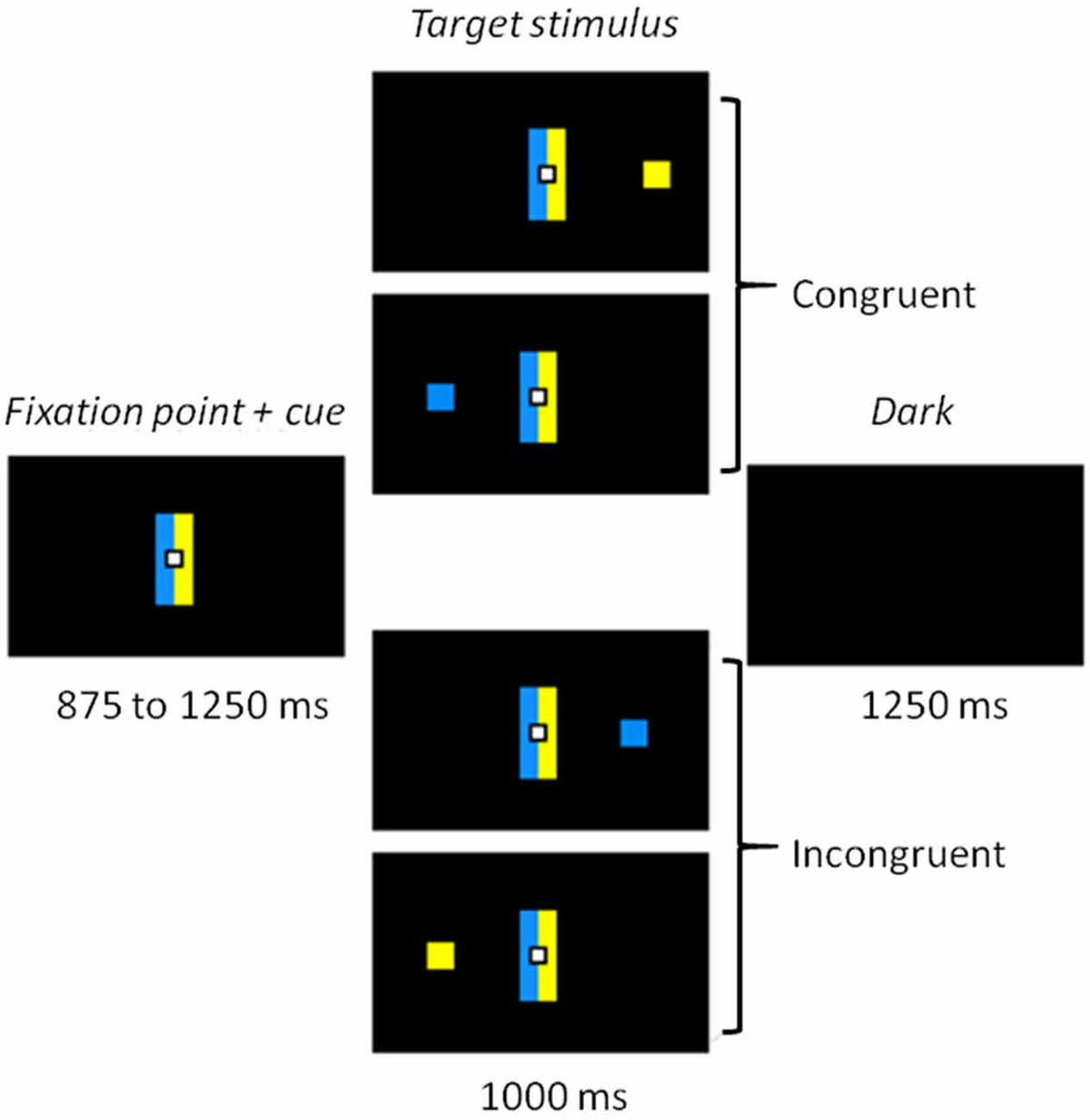 Frontiers | Evaluating Cognitive Action Control Using Eye-Movement ...