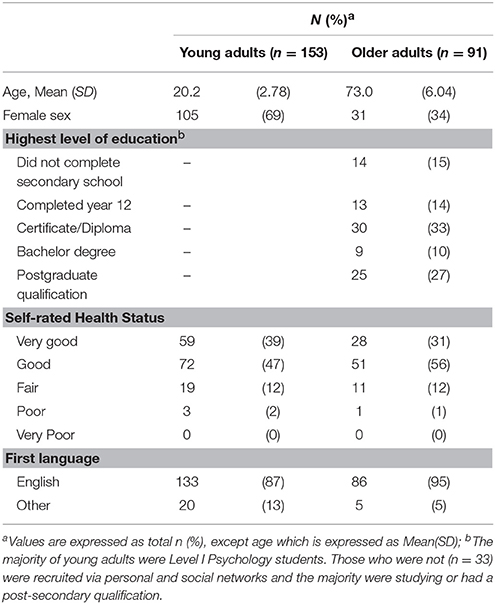 Frontiers | Confidence—More a Personality or Ability Trait? It Depends ...