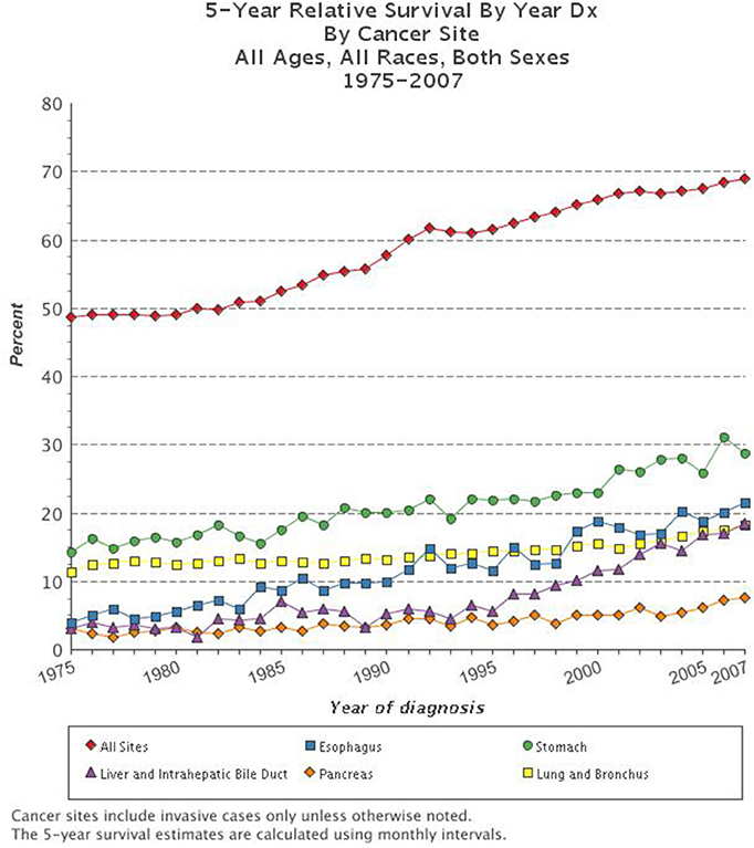 Frontiers | Engineered Swine Models of Cancer