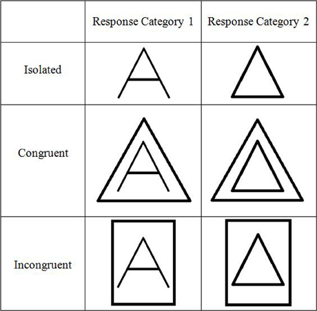 Frontiers | Learning to read aligns visual analytical skills with ...
