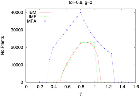 Frontiers | On the Role of Fluctuations in the Modeling of Complex Systems