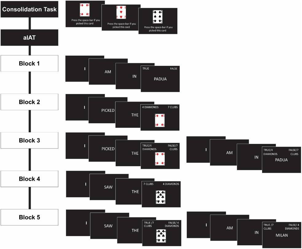 Frontiers | Electrophysiological Correlates of the Autobiographical ...