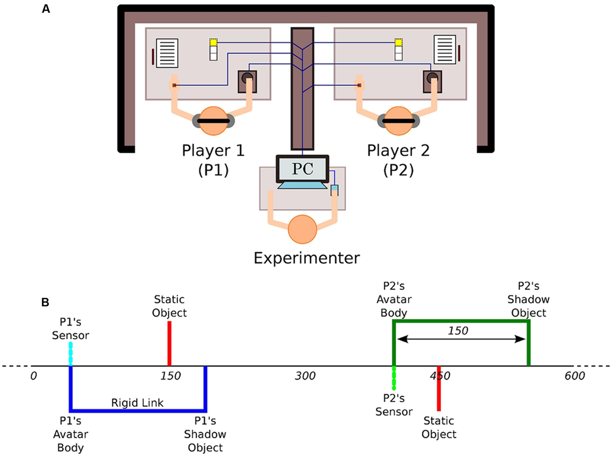 Frontiers | Time-Series Analysis of Embodied Interaction: Movement Variability and Complexity ...
