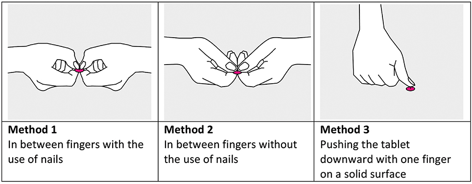 Frontiers | Relationship between Age and the Ability to Break Scored ...