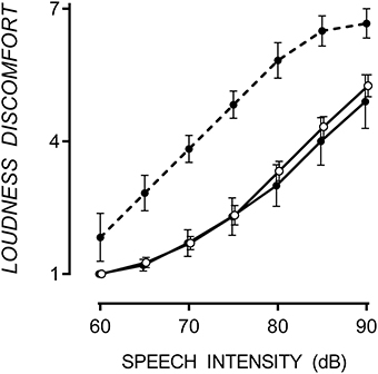 Frontiers | Speech Discrimination Difficulties in High-Functioning ...