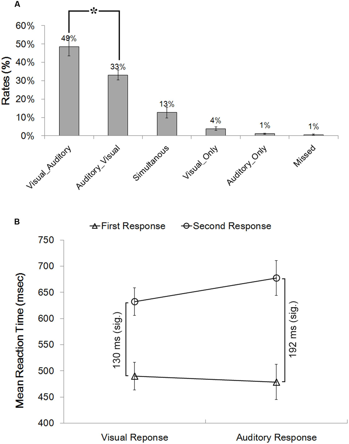 Frontiers | Neurophysiological Correlates of Visual Dominance: A ...