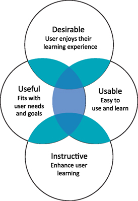 Frontiers | Making Tangible the Intangible: Hybridization of the Real ...
