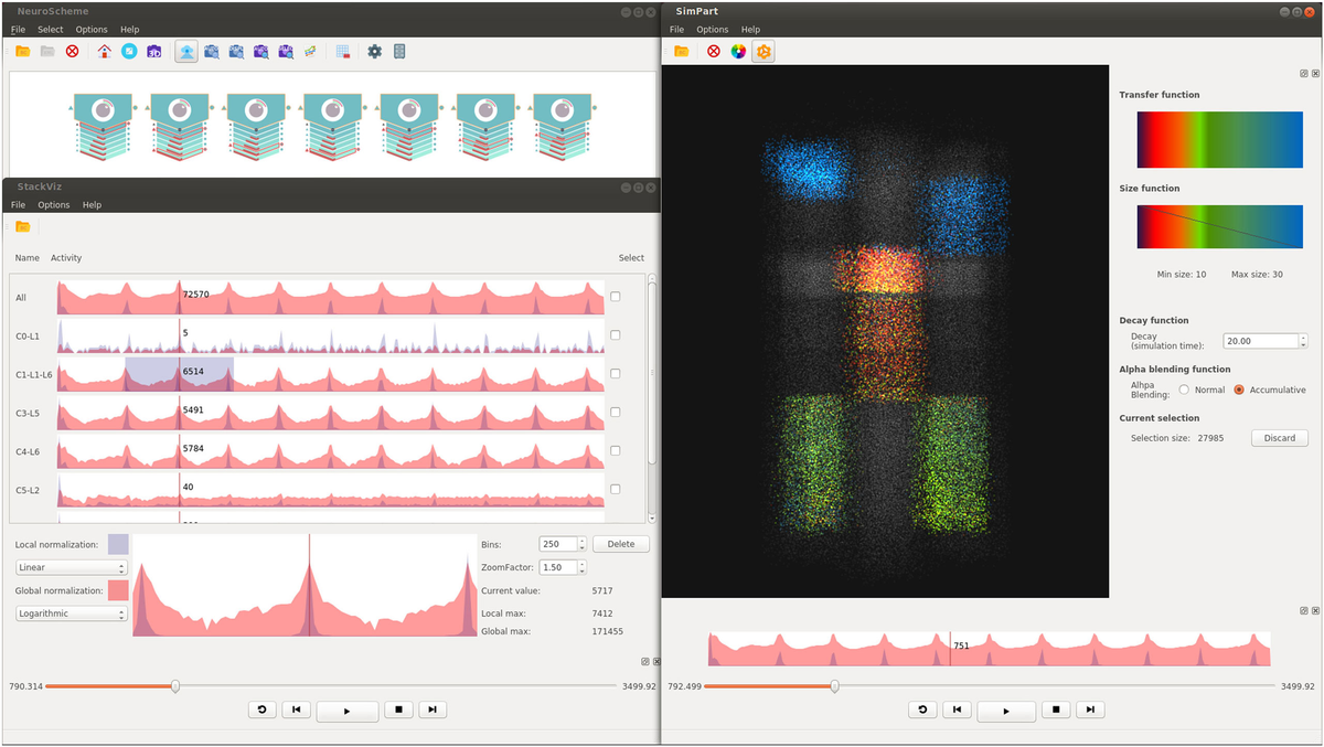 Frontiers | ViSimpl: Multi-View Visual Analysis of Brain Simulation Data