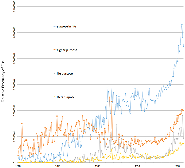 Frontiers | Exploring the Possibility of Peak Individualism, Humanity's ...