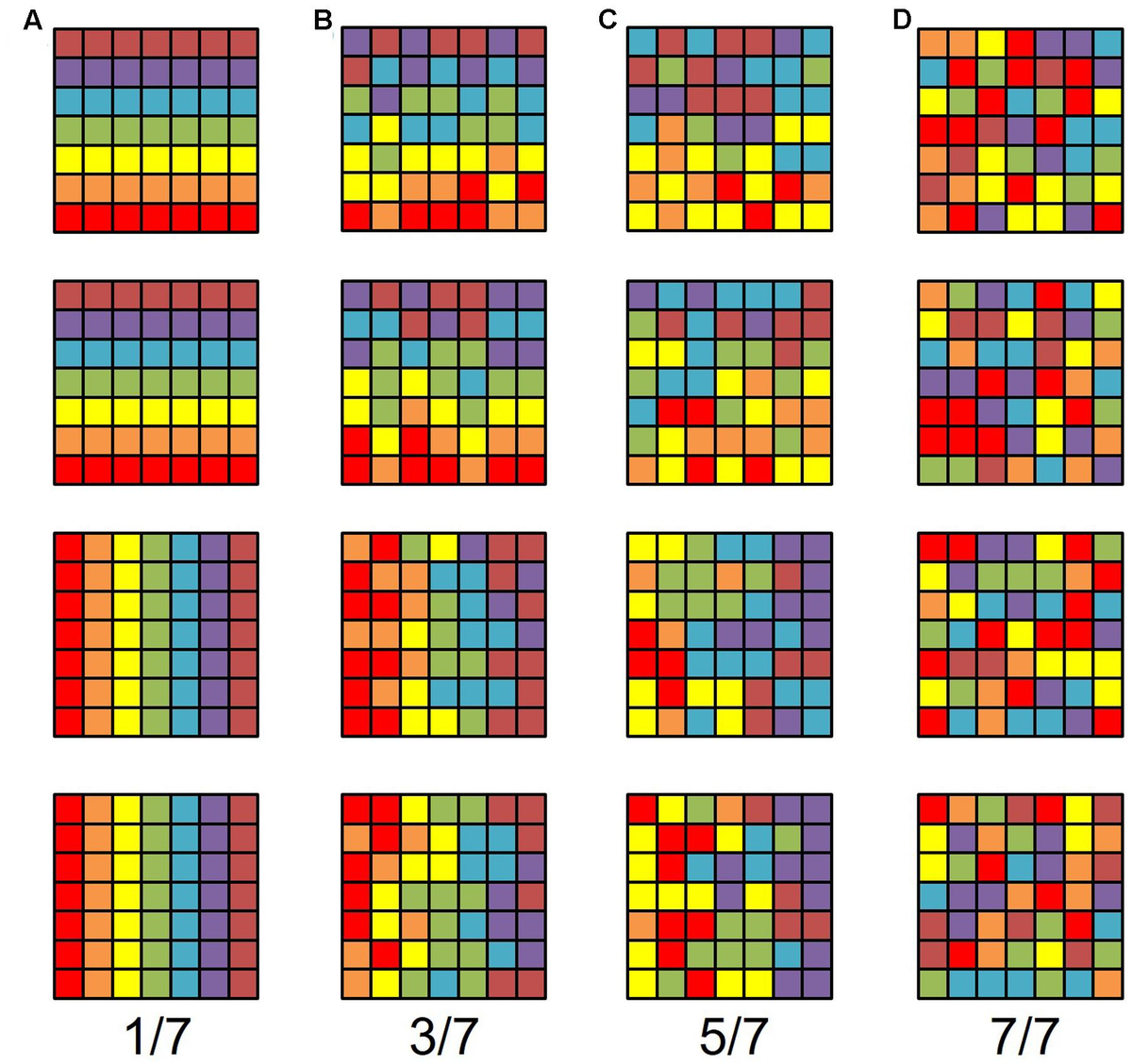 Frontiers | Visual Field Map Clusters in High-Order Visual Processing ...