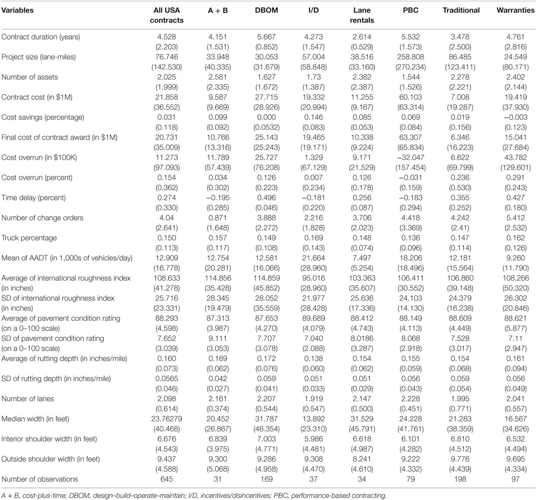 Frontiers | Project Discrepancies in Roadway Construction and ...