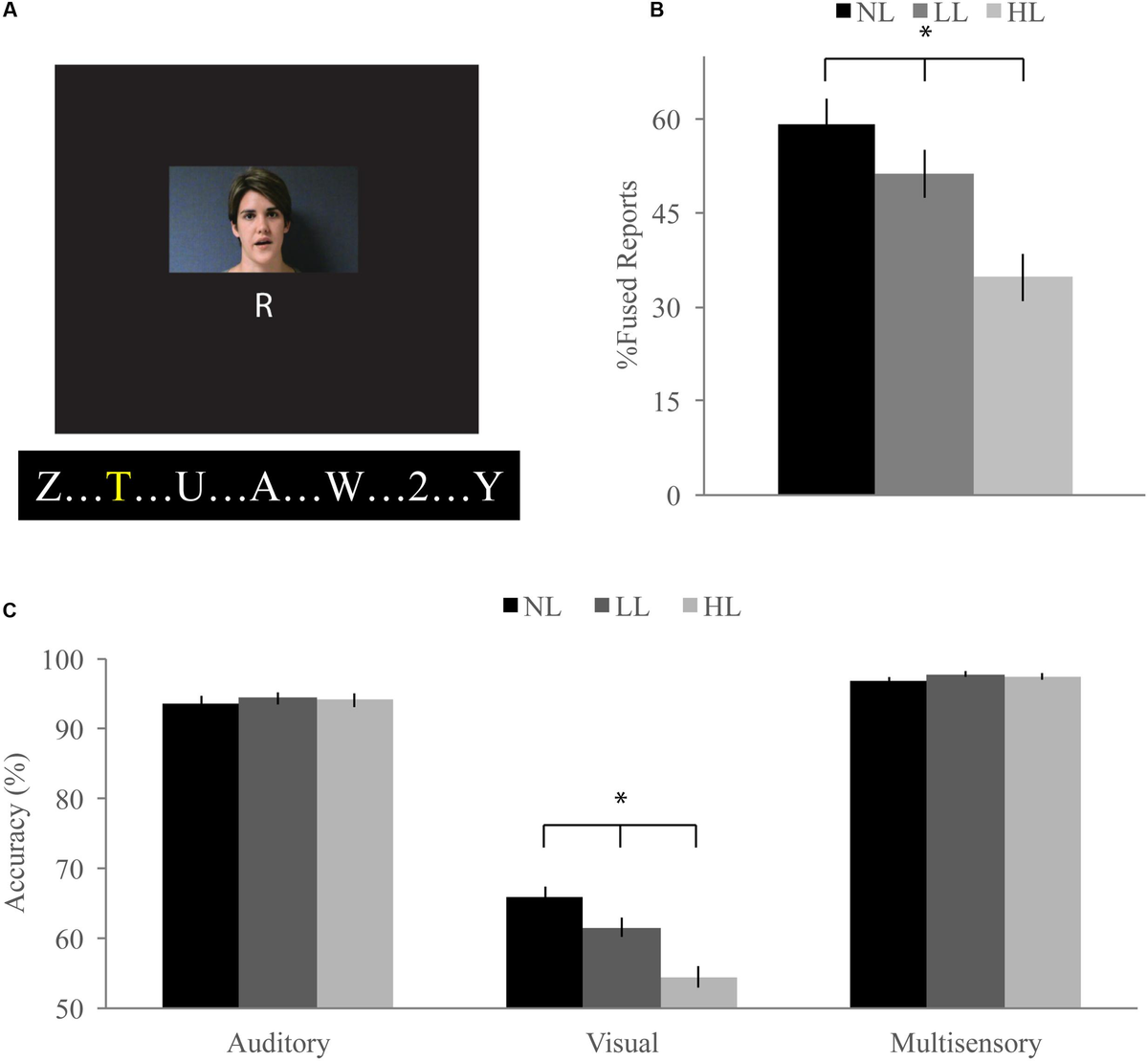 Frontiers | Visual Distractors Disrupt Audiovisual Integration ...