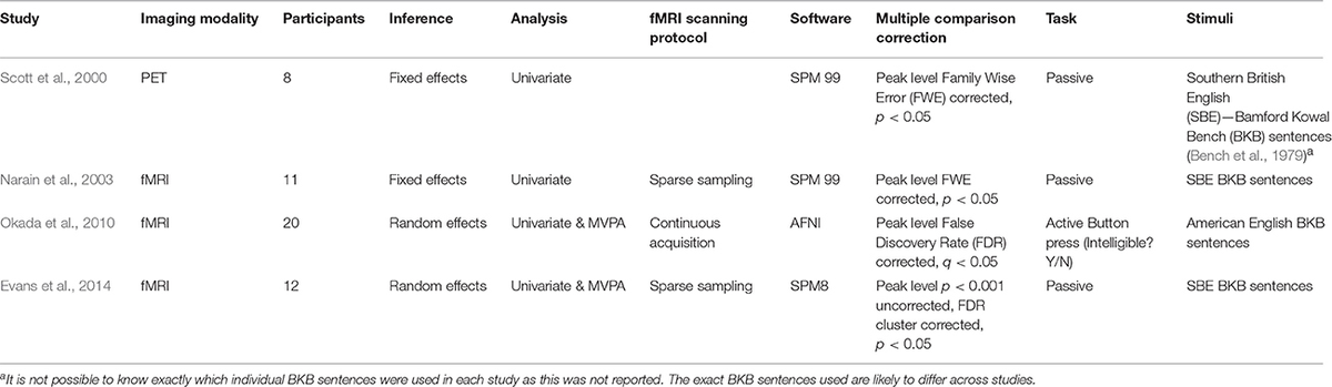 Frontiers | What Has Replication Ever Done for Us? Insights from ...