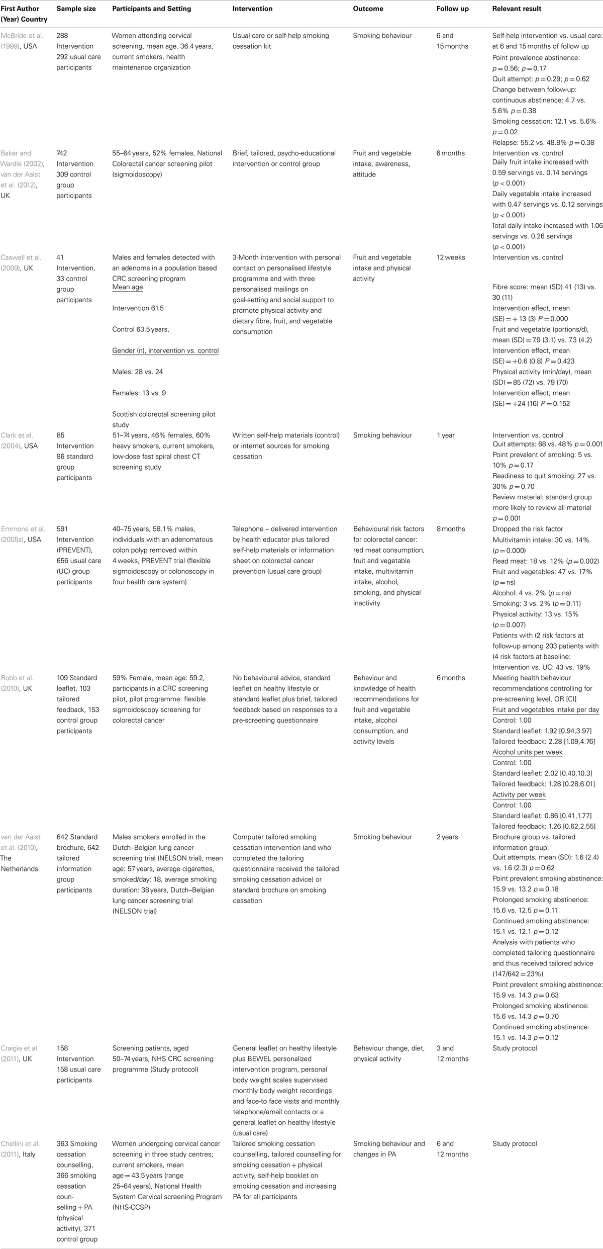 Frontiers | Population Based Cancer Screening Programmes as a Teachable ...