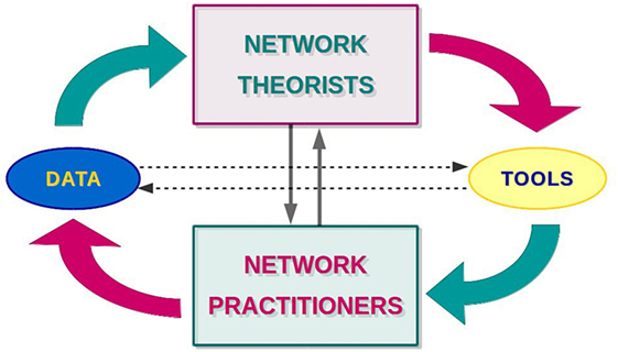 Frontiers | Wiring the Past: A Network Science Perspective on the ...