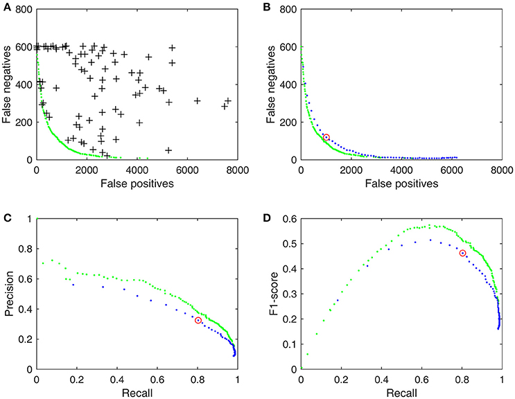 Frontiers | Evaluating and Improving Automatic Sleep Spindle Detection by Using Multi-Objective ...