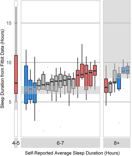 Frontiers | Improved Mental Acuity Forecasting with an Individualized ...