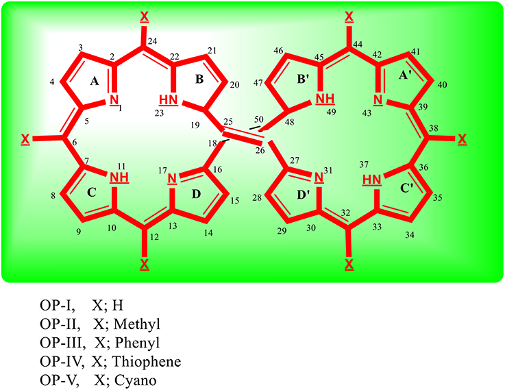 Frontiers | Computational Studies on Optoelectronic and Nonlinear ...