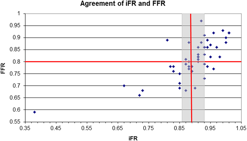 Frontiers | Hybrid Instantaneous Wave-Free Ratio–Fractional Flow ...