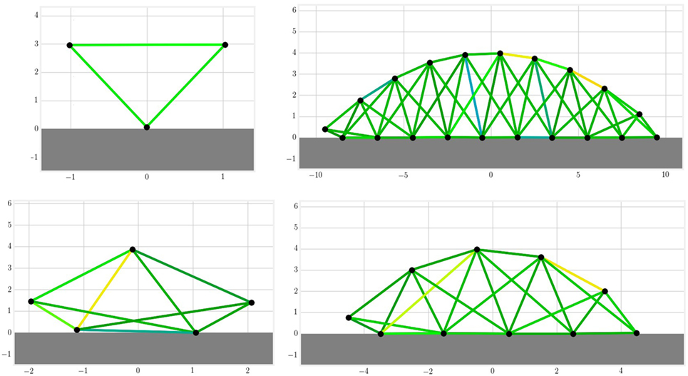 Frontiers | Morphological Properties of Mass–Spring Networks for ...