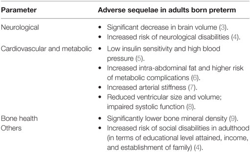 Frontiers | Optimizing Nutrition in Preterm Low Birth Weight Infants ...