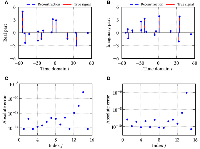 Frontiers | Sparse Phase Retrieval of One-Dimensional Signals by Prony ...