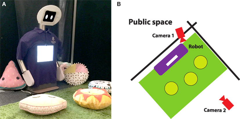 Frontiers | Spatiotemporal Aspects of Engagement during Dialogic ...