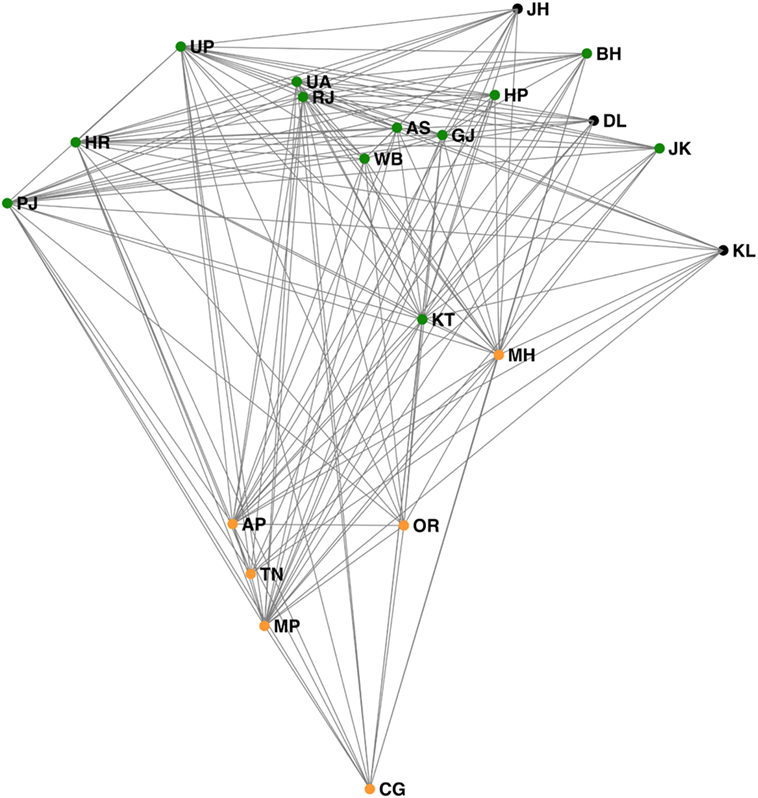 Frontiers | Foodsheds in Virtual Water Flow Networks: A Spectral Graph ...