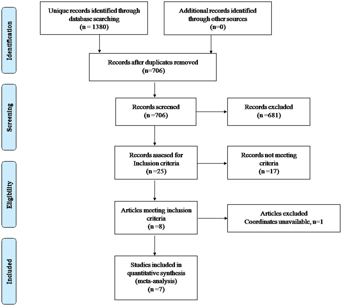 Frontiers | Reduced Gray Matter Volume in Patients with Type 2 Diabetes ...