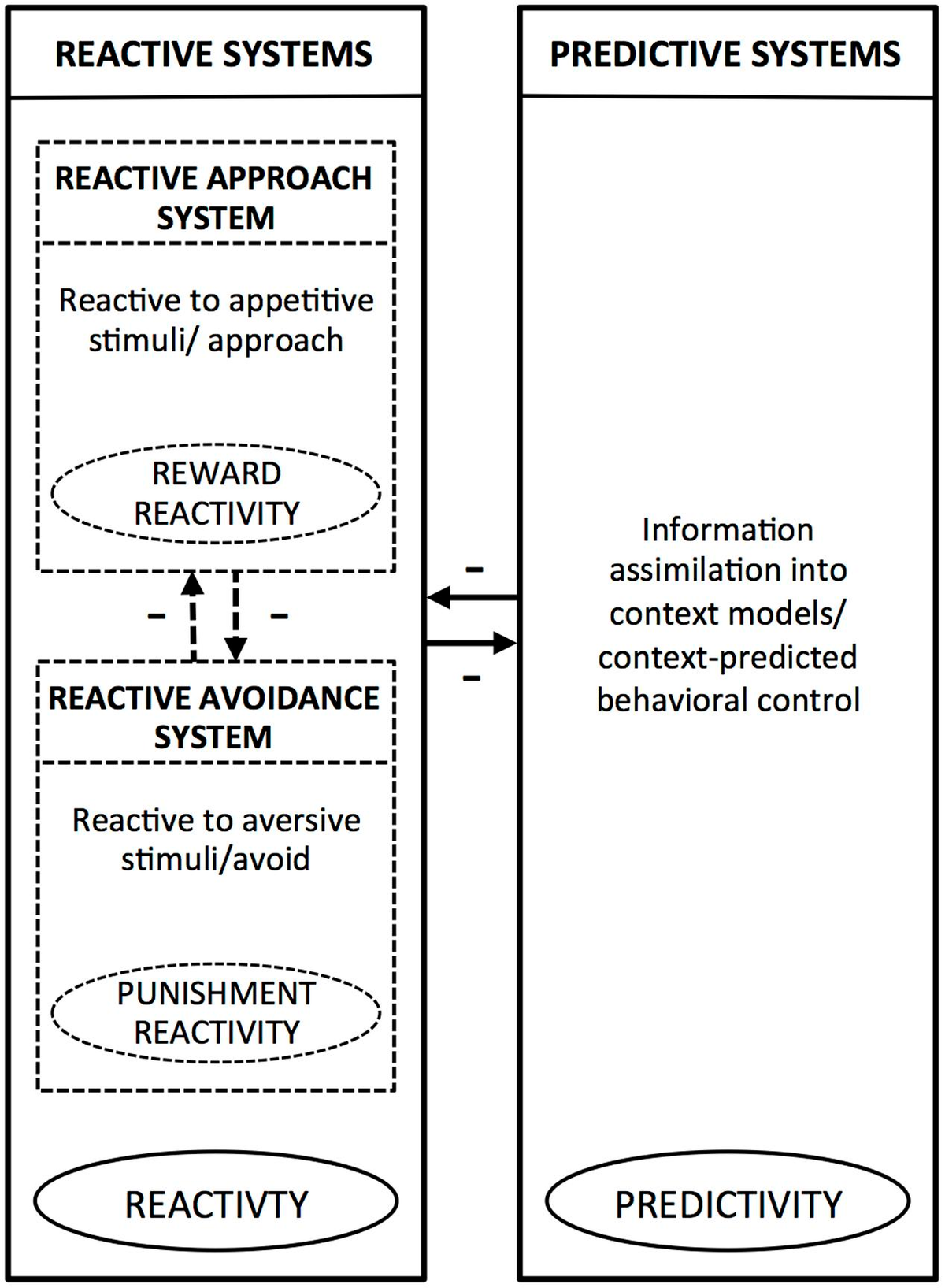 Frontiers | Perceptual Sensitivity and Response to Strong Stimuli Are ...