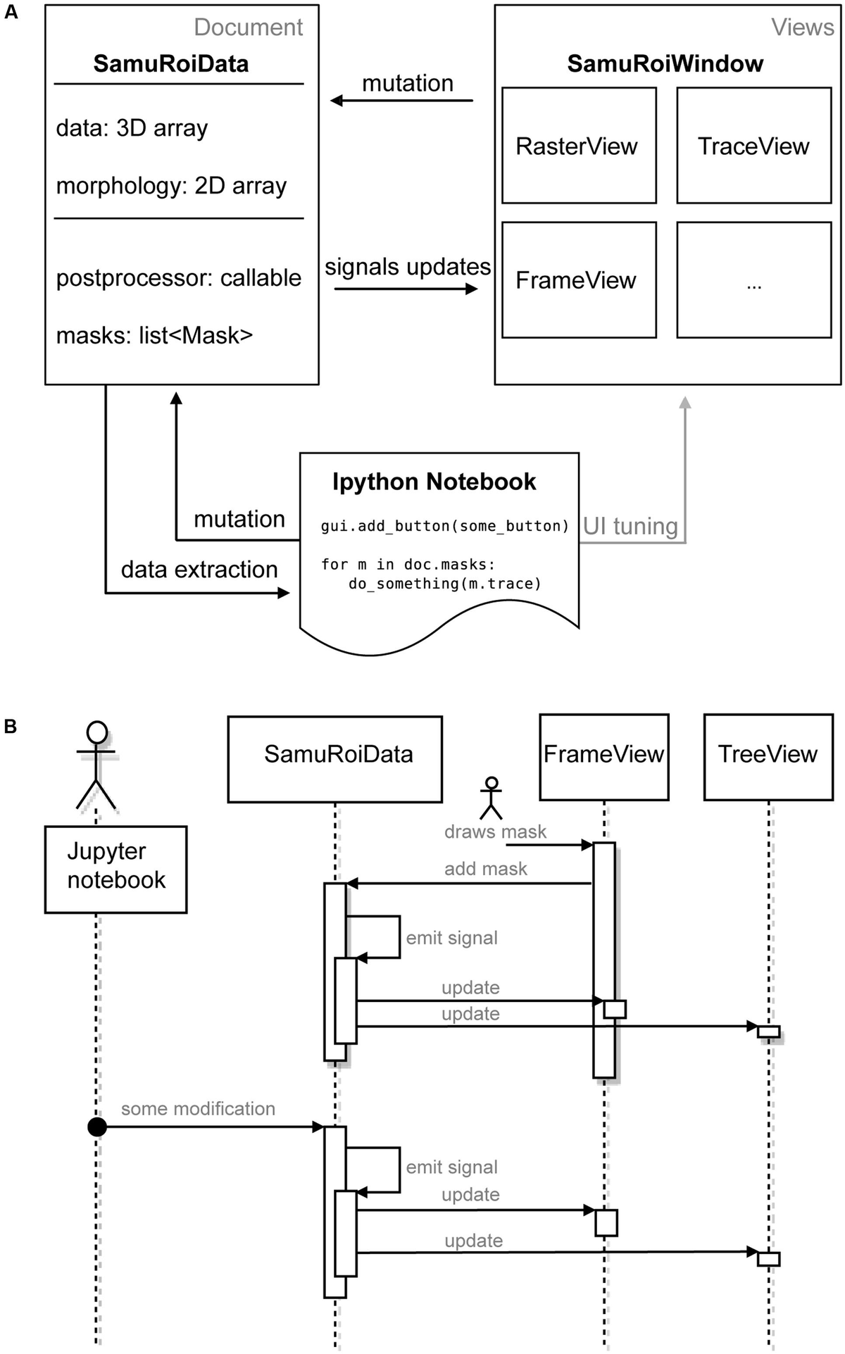 Frontiers | SamuROI, a Python-Based Software Tool for Visualization and Analysis of Dynamic Time ...