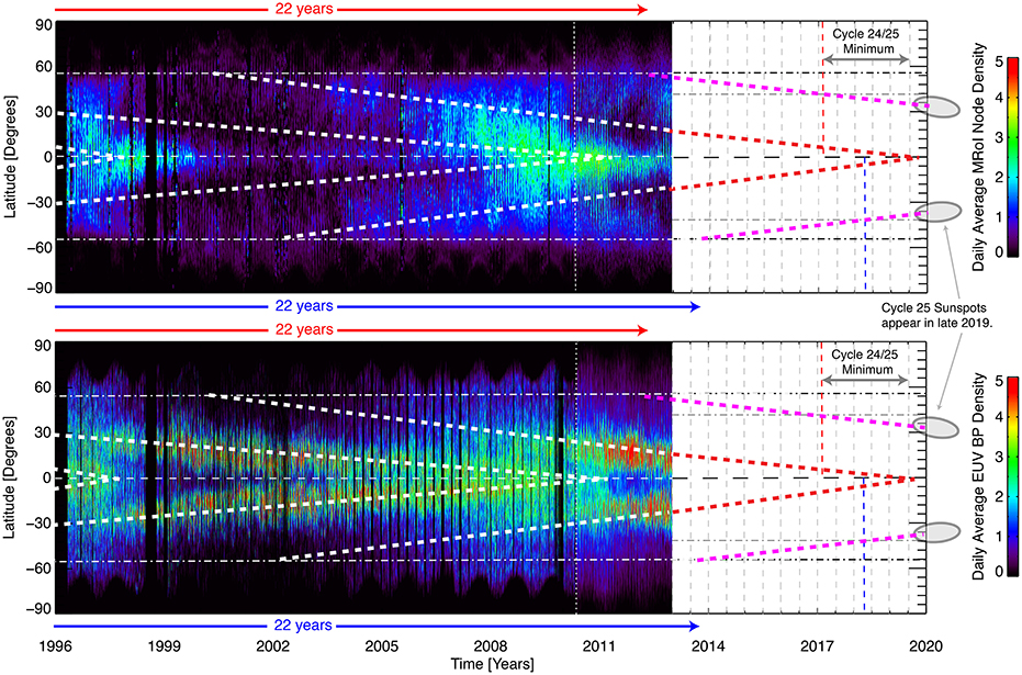 Frontiers | Deciphering Solar Magnetic Activity: Spotting Solar Cycle 25